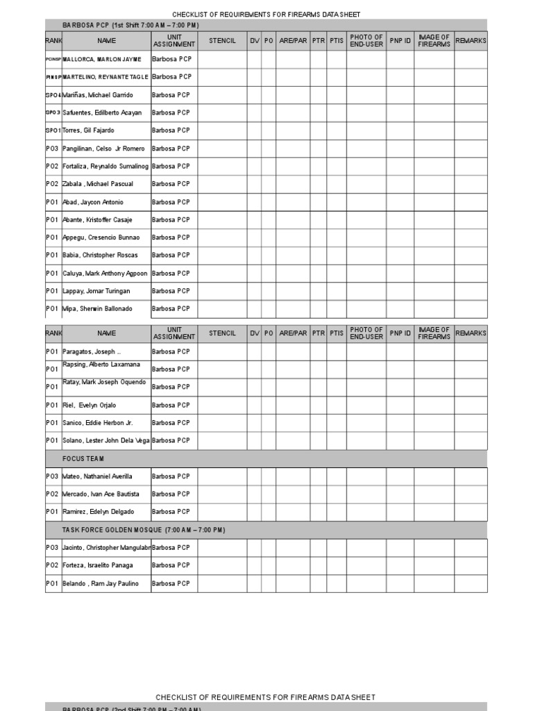 d4 Checklist | PDF