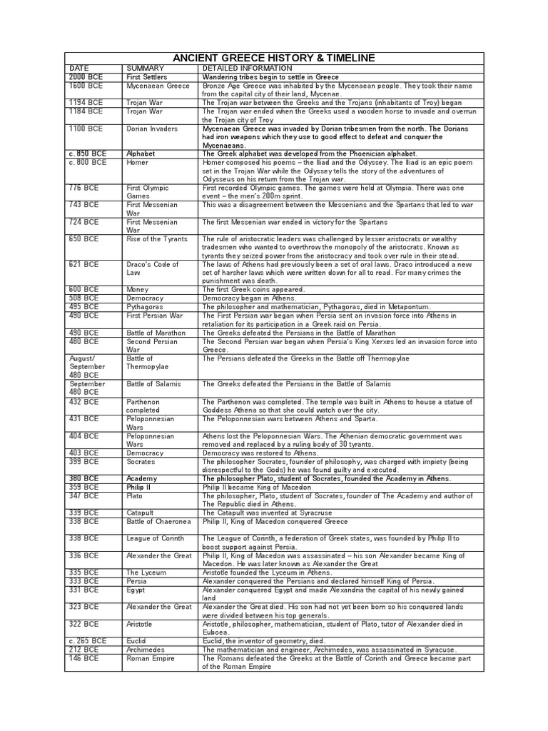 Ancient Greece History | PDF | Greco Persian Wars | Ancient Greece