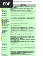 Daftar SPLN | PDF | Sains & Matematika | Komputer