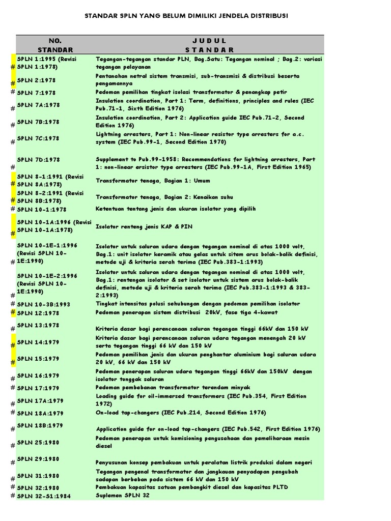 Daftar SPLN | PDF | Sains & Matematika | Komputer