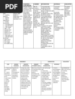 NCP - Pain Related To Surgical Incision (Mark) | PDF | Surgery | Pain