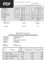 Laporan Progress Proyek Konstruksi | PDF