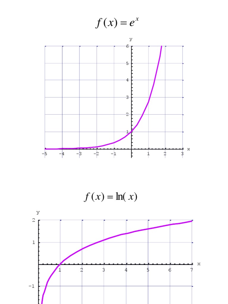 Funkcije I Derivacije | PDF