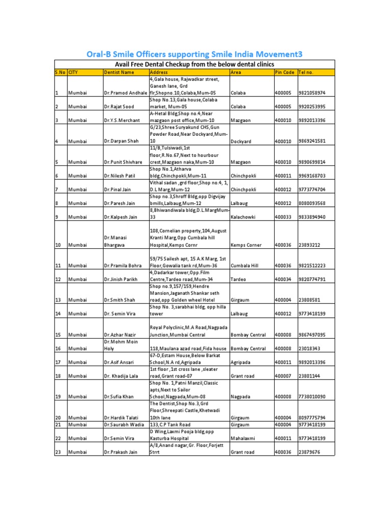 List of Dental Clinics PDF | PDF