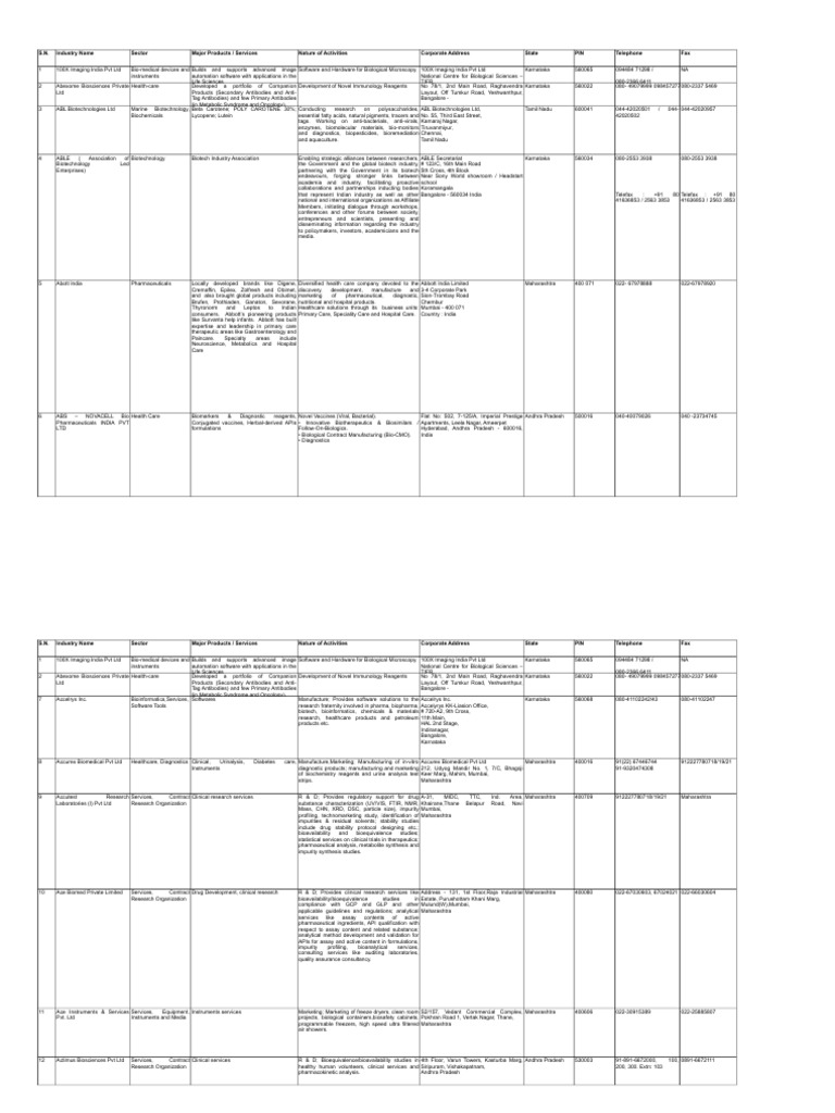 124654251 List of Dental Clinics | Abbott Laboratories | Biotechnology