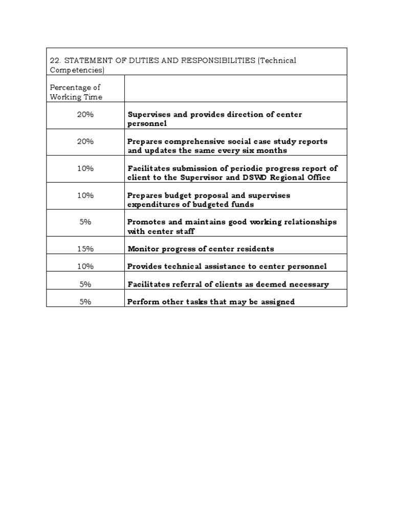 Statement of Duties | PDF