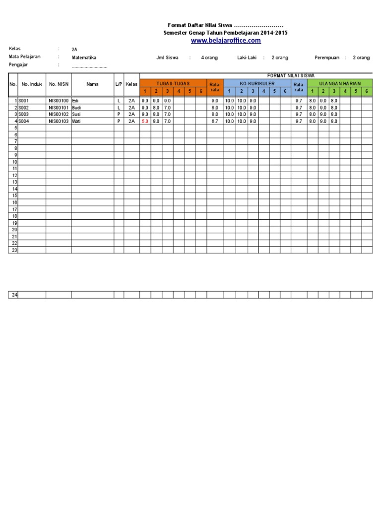 Format Daftar Nilai Ulangan Siswa | PDF