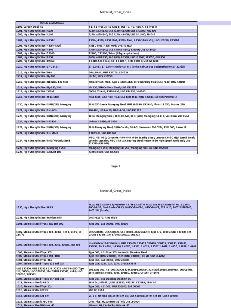 Data Sheet Maraging | PDF | Stainless Steel | Steel