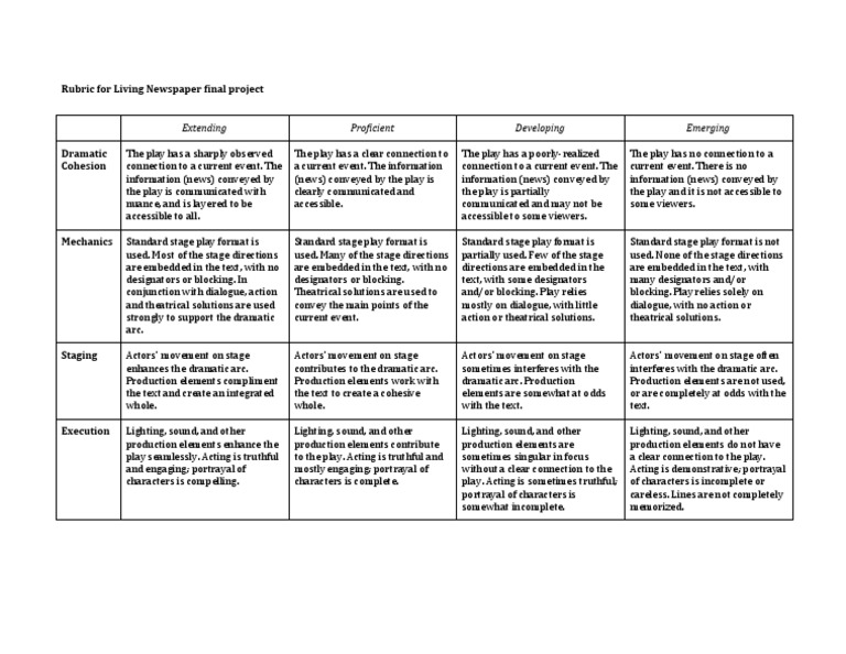 Final Rubric | PDF | Acting | News