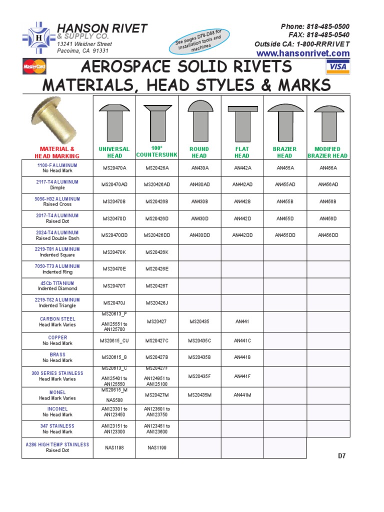 Aerospace Solid Rivet Material Specifications and Head Markings ...
