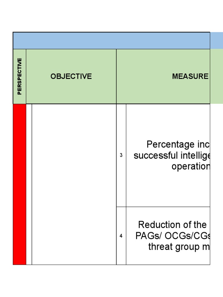 Percentage Increase of Successful Intelligence Driven Operations | PDF