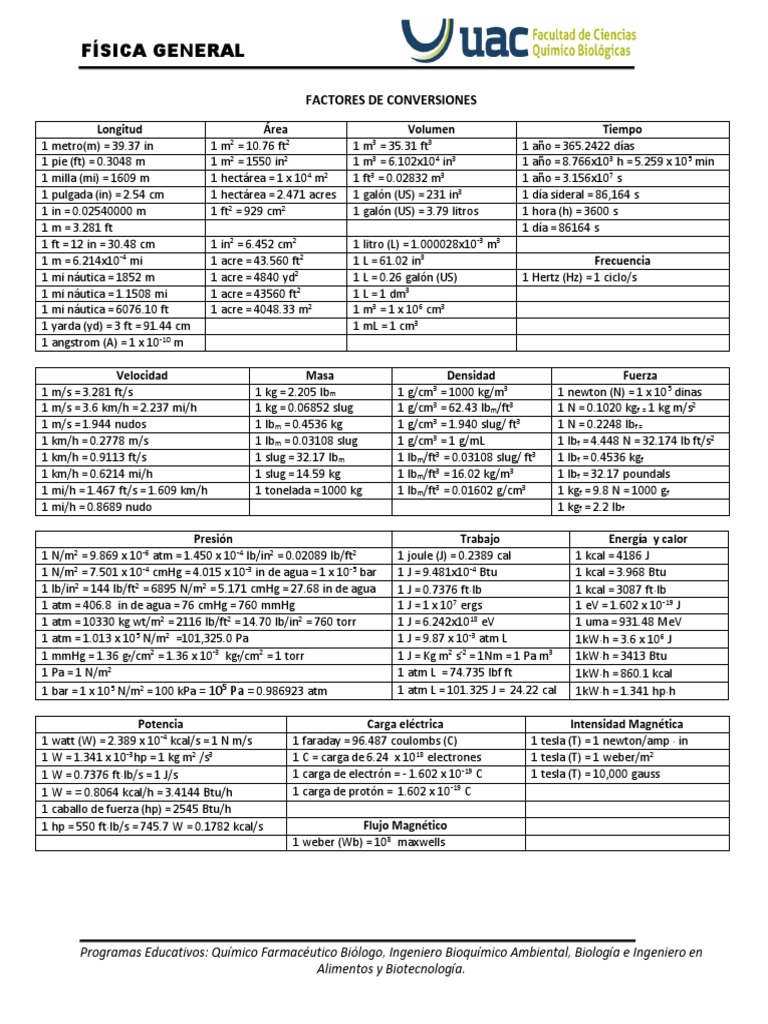 Tabla De Conversiones De Quimica General Química General Para