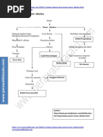 Pathway Mioma Uteri | PDF