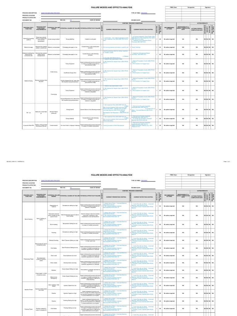 Injection Molding FMEA Analysis | PDF | Business Process | Nature