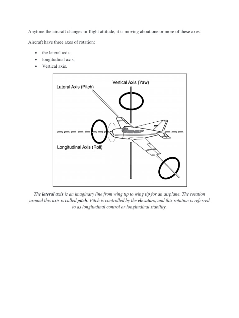 Aircraft Axes of Rotation Explained | PDF