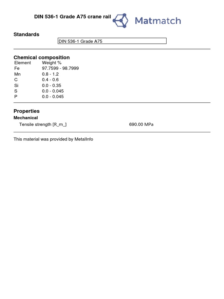 Minfm68210 Din 536 1 Grade A75 Crane Rail | PDF