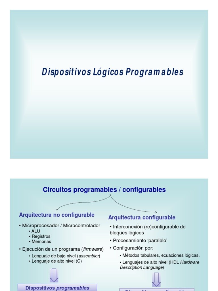 Dispositivos Lógicos Programables | PDF | Arreglos de compuertas lógicas programables en sitio ...