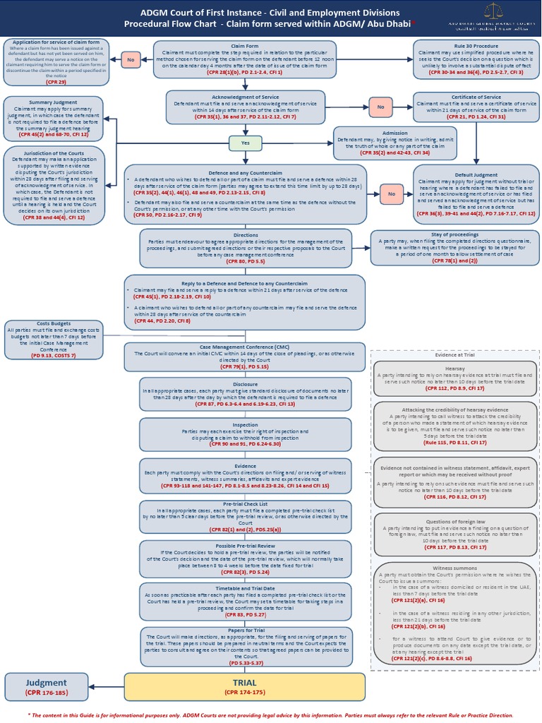 Adgm Courts Procedural Flowchart Civil and Employment Divisions Within ...