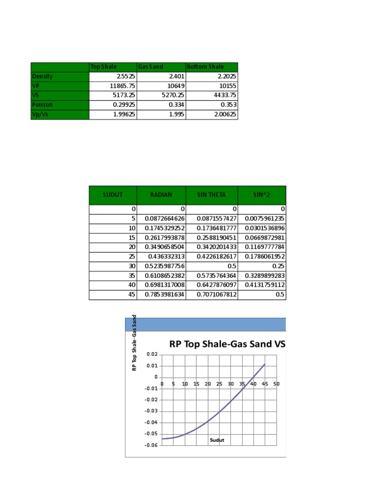 Paper AVO Revisi | PDF | Shale Gas | Hydrocarbons