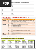 Mivan Shuttering Essential For High Rise Building Const | PDF
