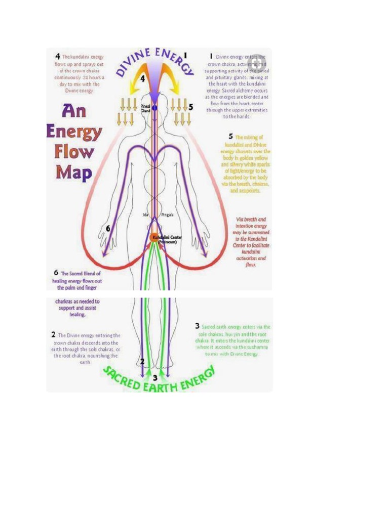 Flow of Energies in Human Body | PDF