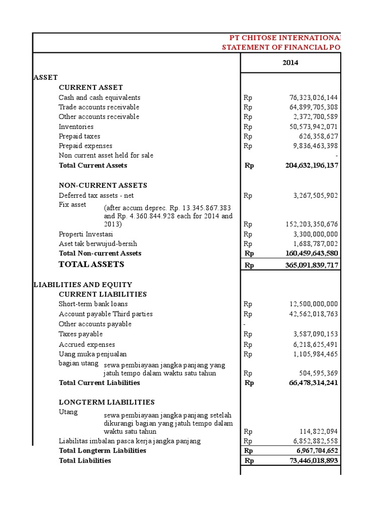 PT Chitose International Tbk 2014 Statement of Financial Position | PDF ...