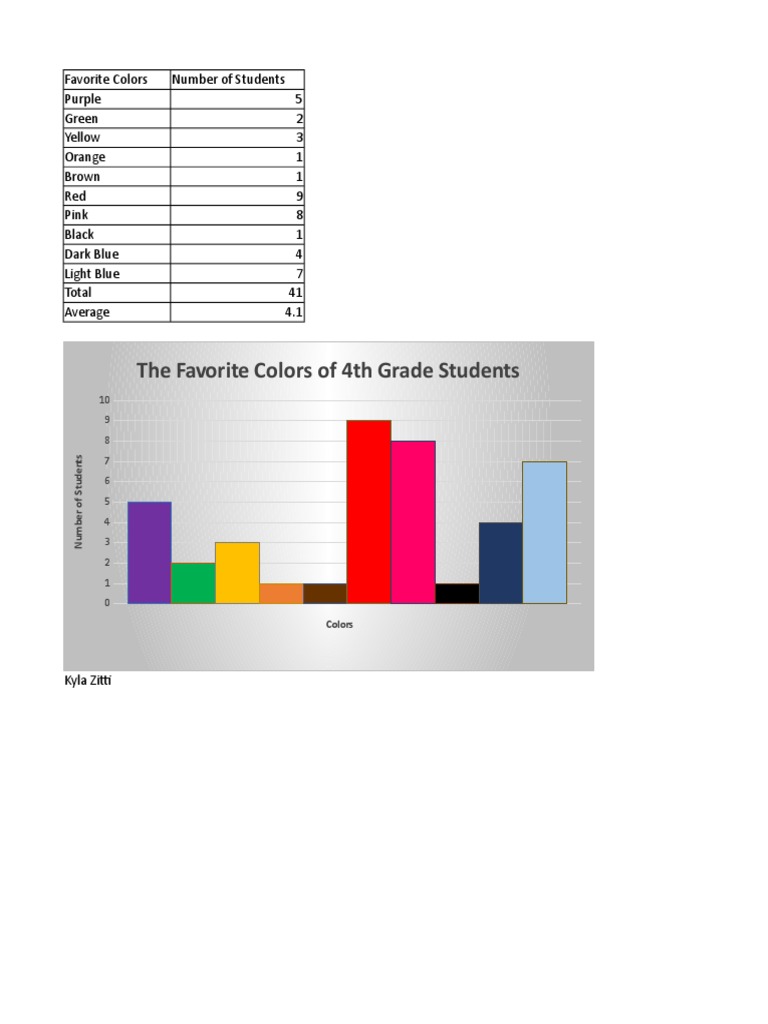 Excel 4th Graderevised | PDF