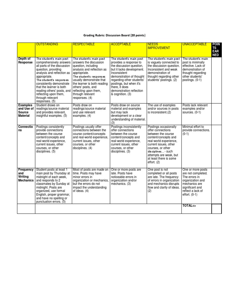 Grading Rubric Discussion Board 20 Points | PDF | Rubric (Academic ...