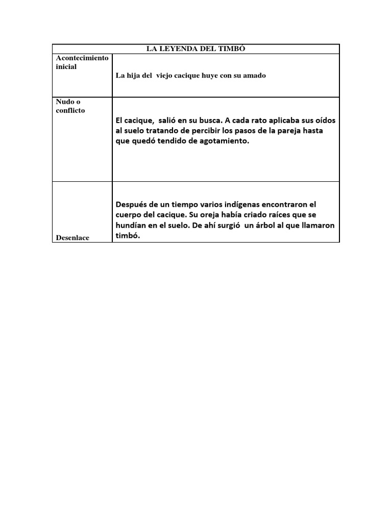 La Leyenda Del Timbó | PDF