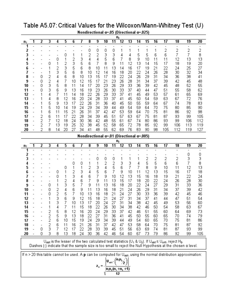 Critical Values for Wilcoxon Test | PDF