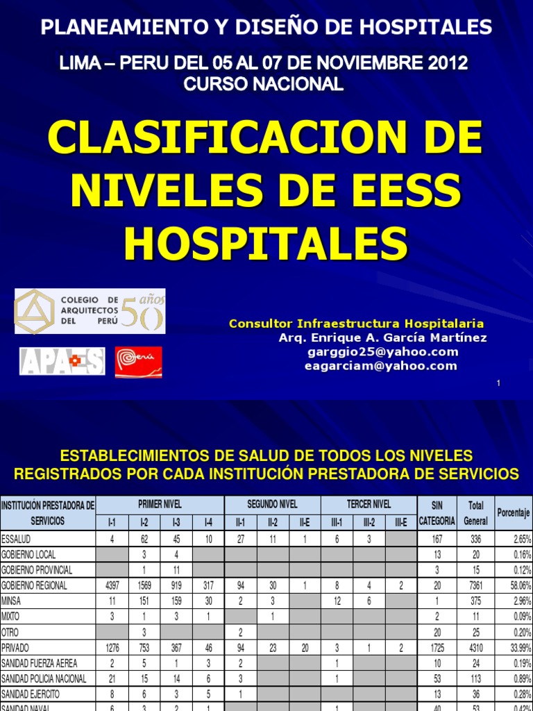 00 Clasificacion de Niveles EESS Hospitales EAGM | Hospital | Cuidado de la salud | Prueba ...