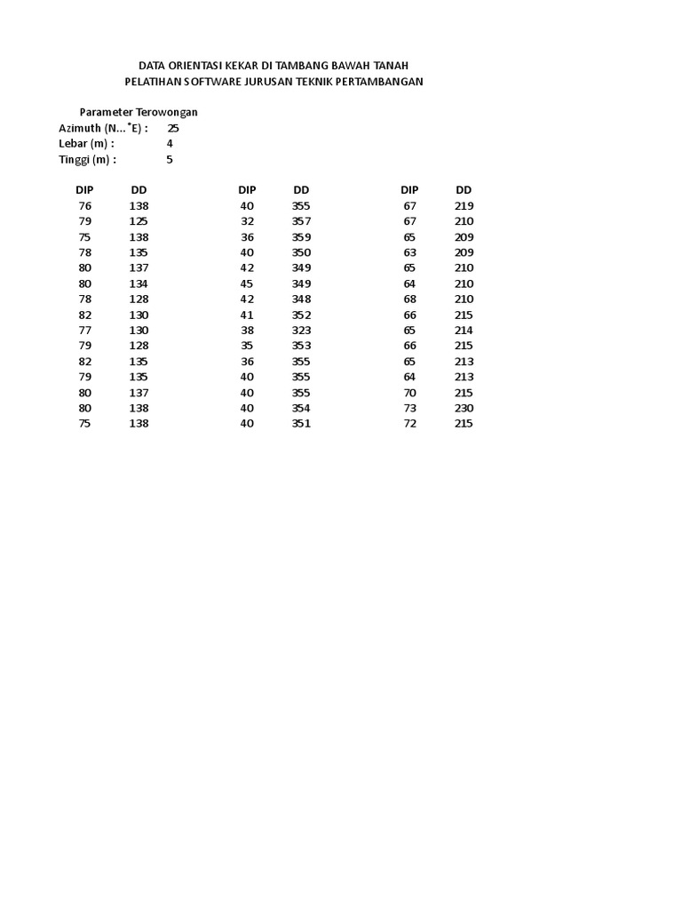 Contoh Data Kekar | PDF