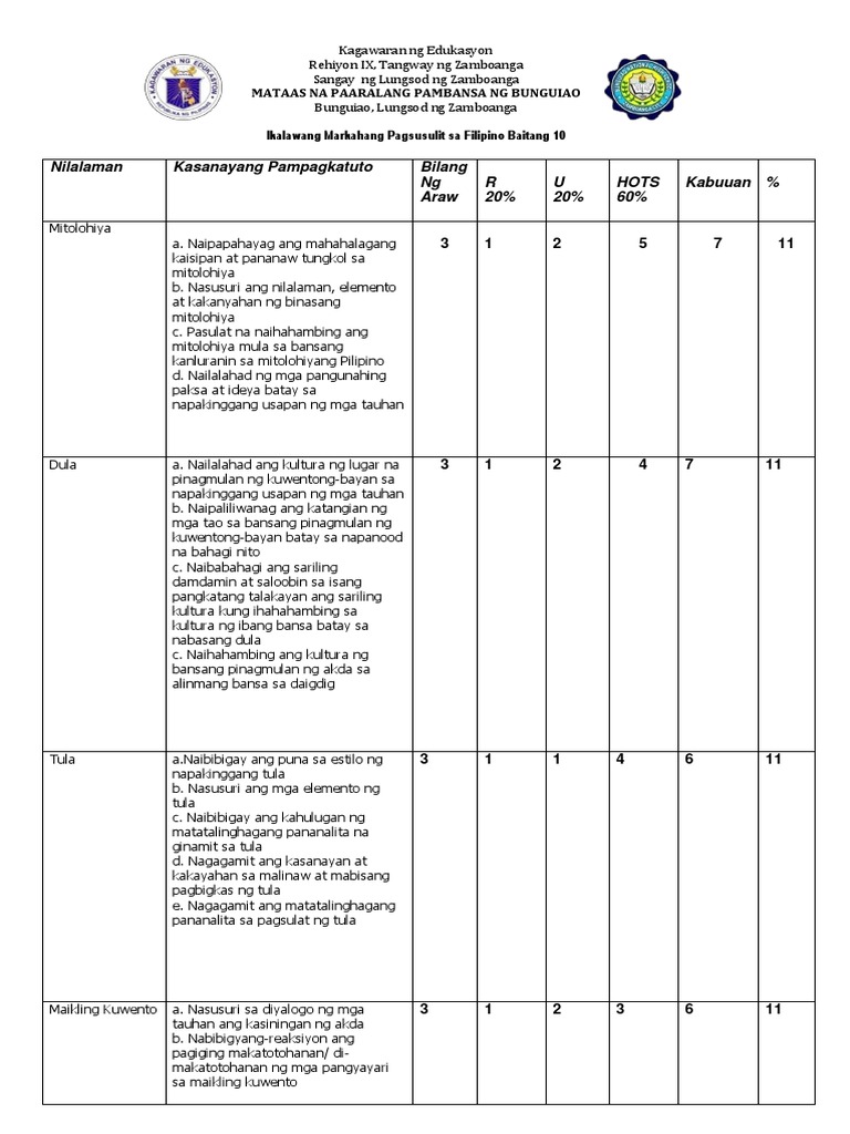 Sample TOS Panitikan 10 | PDF