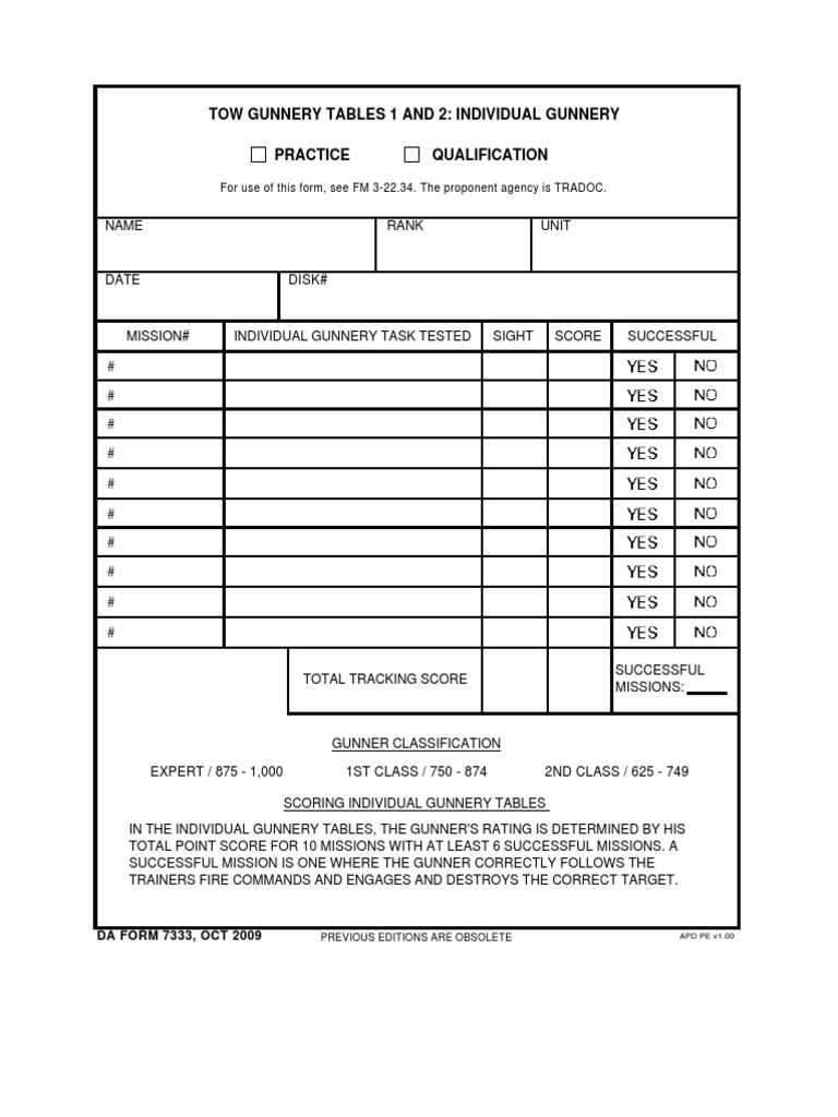 Tow Gunnery Tables 1 and 2: Individual Gunnery Practice Qualification | PDF