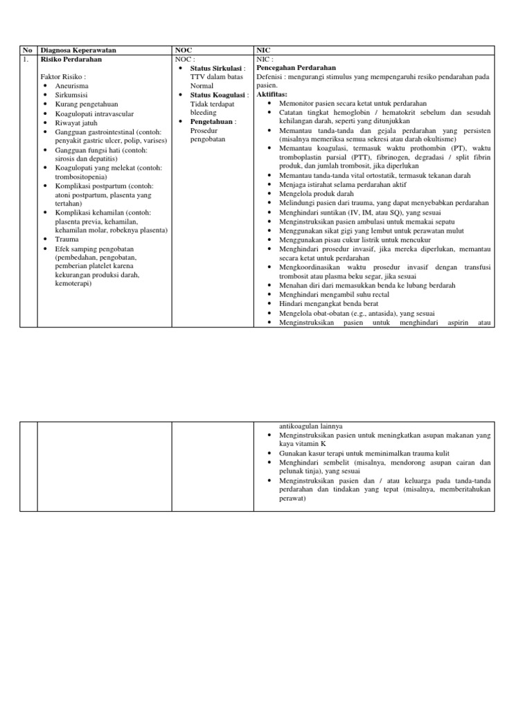 Resiko Perdarahan | PDF