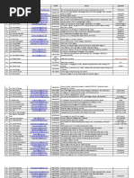Gujarat CDHO Contact Directory 2024 | PDF