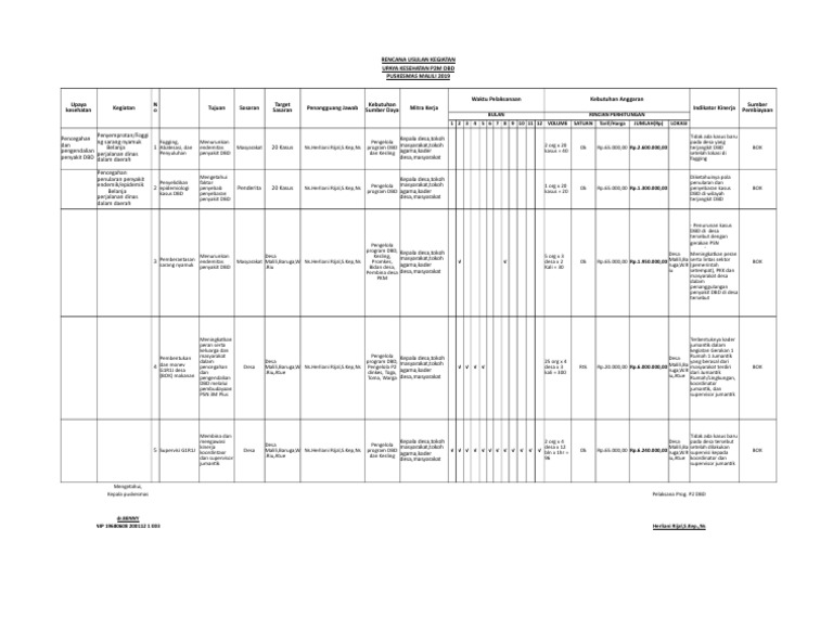 Ruk P2 DBD 2019 | PDF