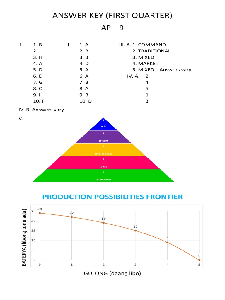 Production Possibilities Frontier Answers | PDF