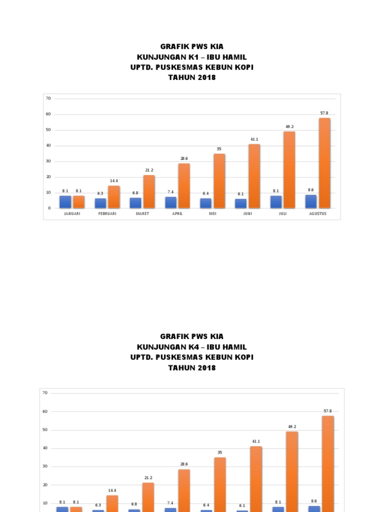 Grafik Pws Kia | PDF