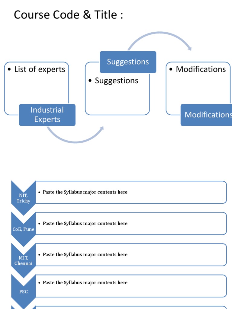 Curriculum Revision Template | PDF