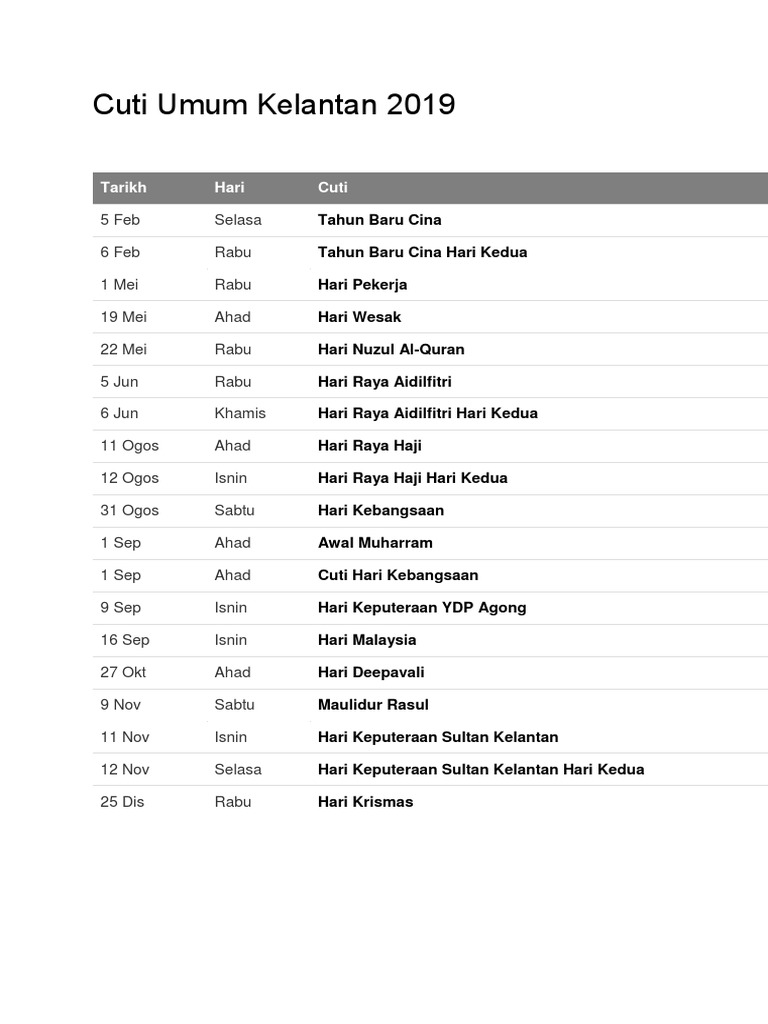 Cuti Umum Kelantan 2019 | PDF
