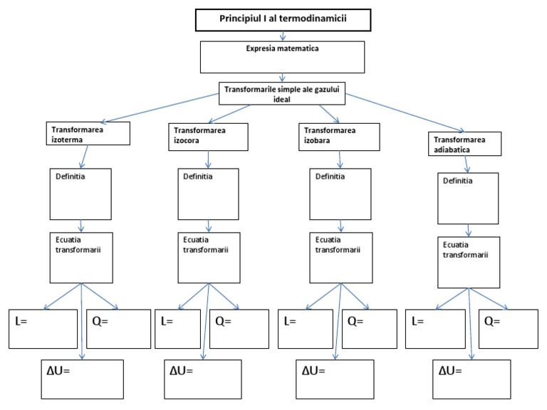Harta Conceptuala | PDF