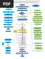 Flange Joint Assembly Checklist | PDF | Mechanical Engineering ...