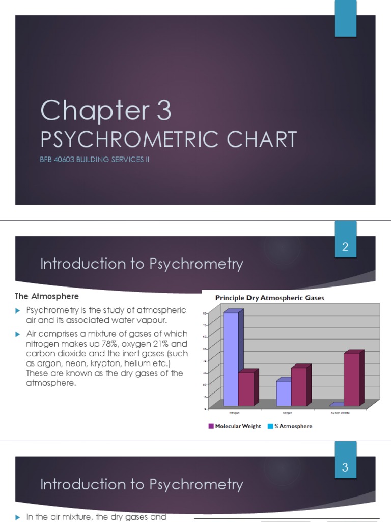 Understanding Psychrometrics: An In-Depth Look at the Psychrometric ...