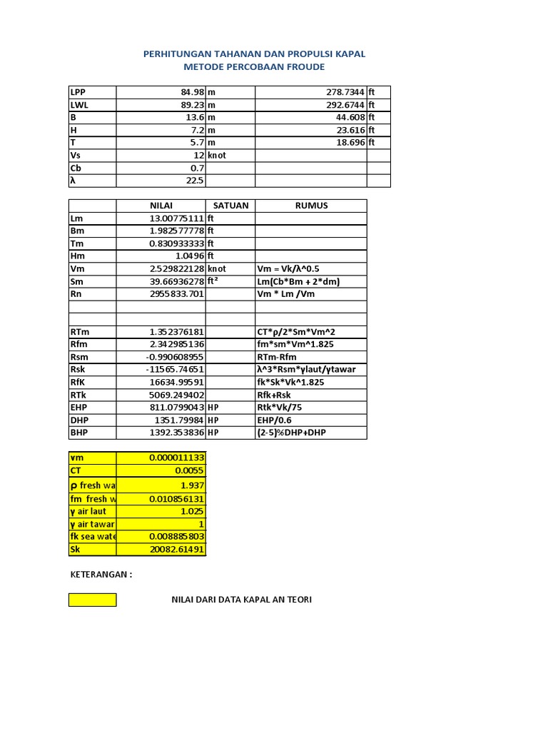 Froude Number Calculations for Vessels | PDF