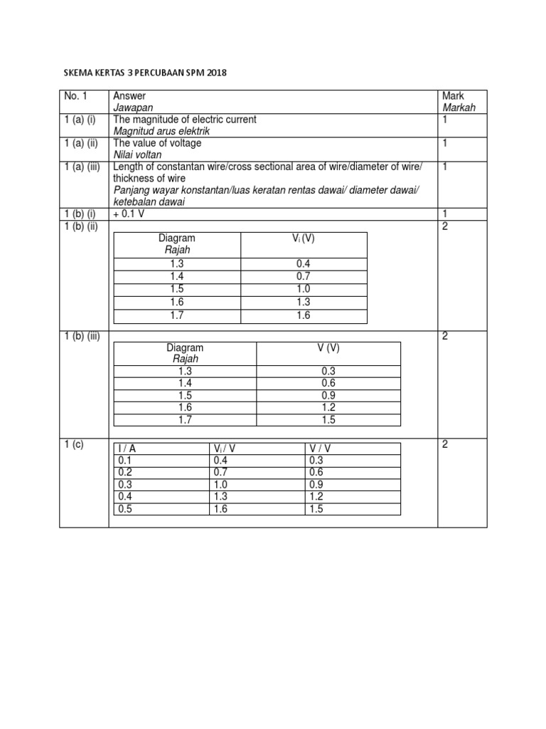 Skema Kertas 3 Fizik Percubaan Spm 2018 Pdf Thermometer Temperature