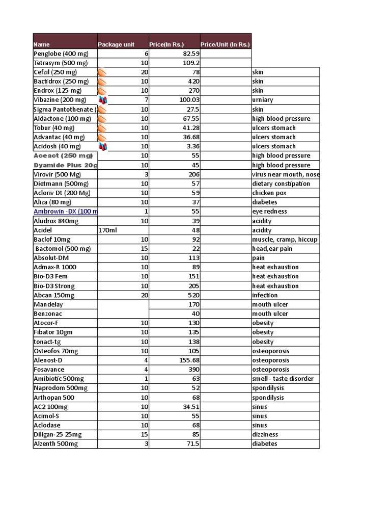 Aceact (250 MG) Dyamide Plus 20g: Ambrowin - DX (100 ML) | PDF | Rtt ...