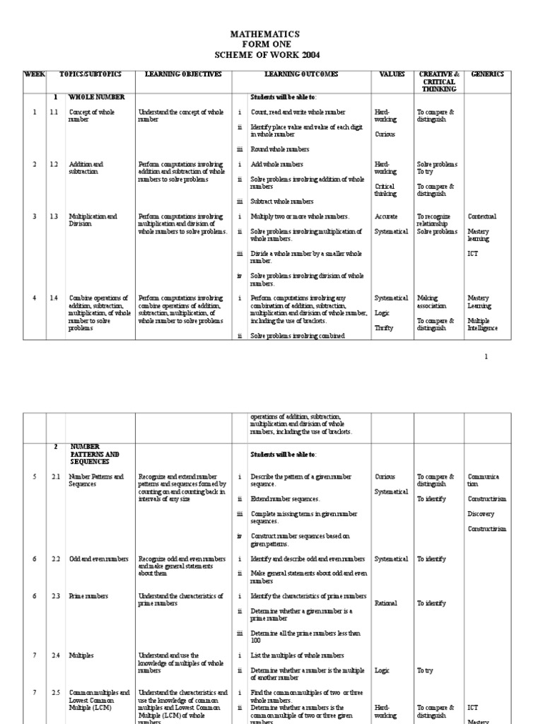 Mathematics Form 1 | PDF | Fraction (Mathematics) | Multiplication