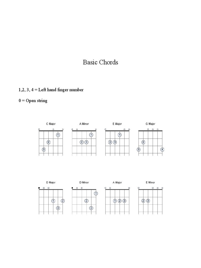 Guitar-Basic Chords | PDF