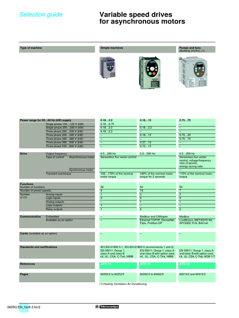 Variable Speed Drives For Asynchronous Motors: Selection Guide | PDF ...